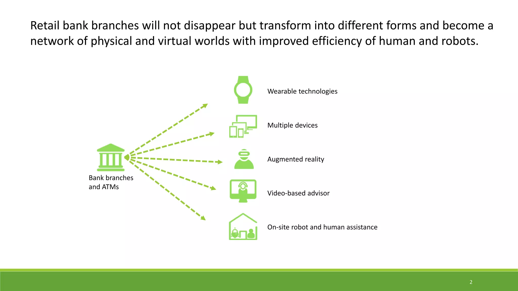 The future of retail branch banking | PPT