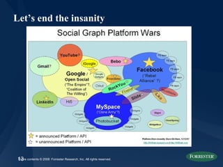 The Future of Social Networks | PPT