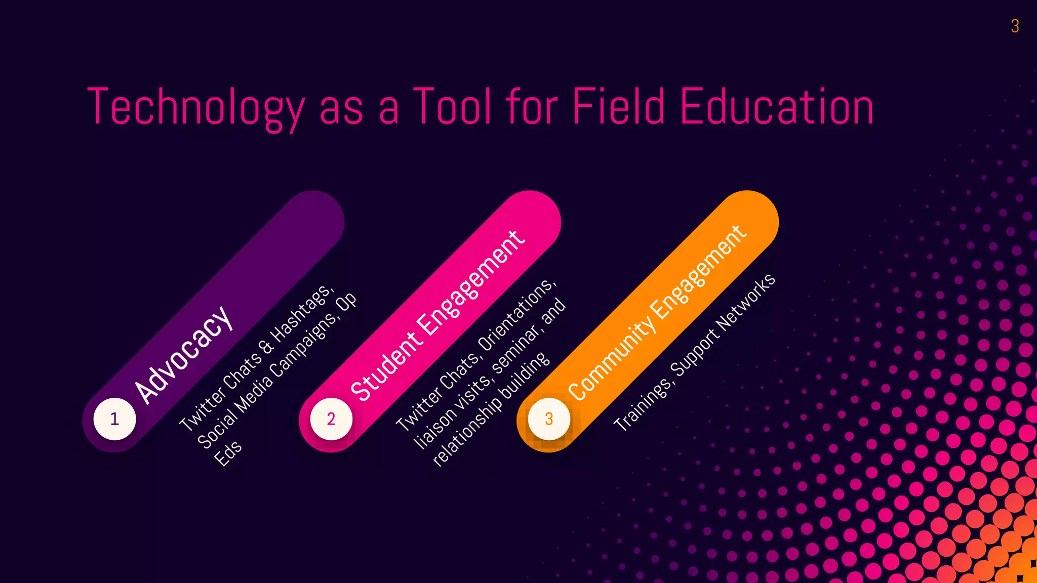 The Future of Social Work and Modern Communication Technology and Field ...