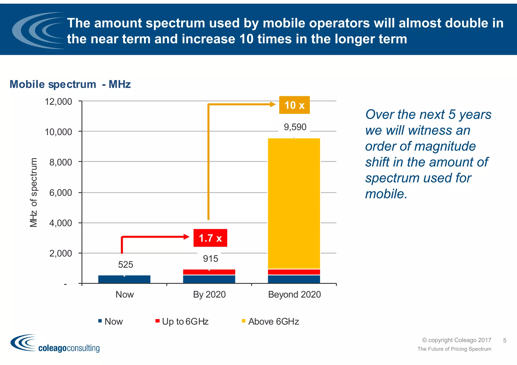 The future of spectrum pricing, May 2017 | PDF