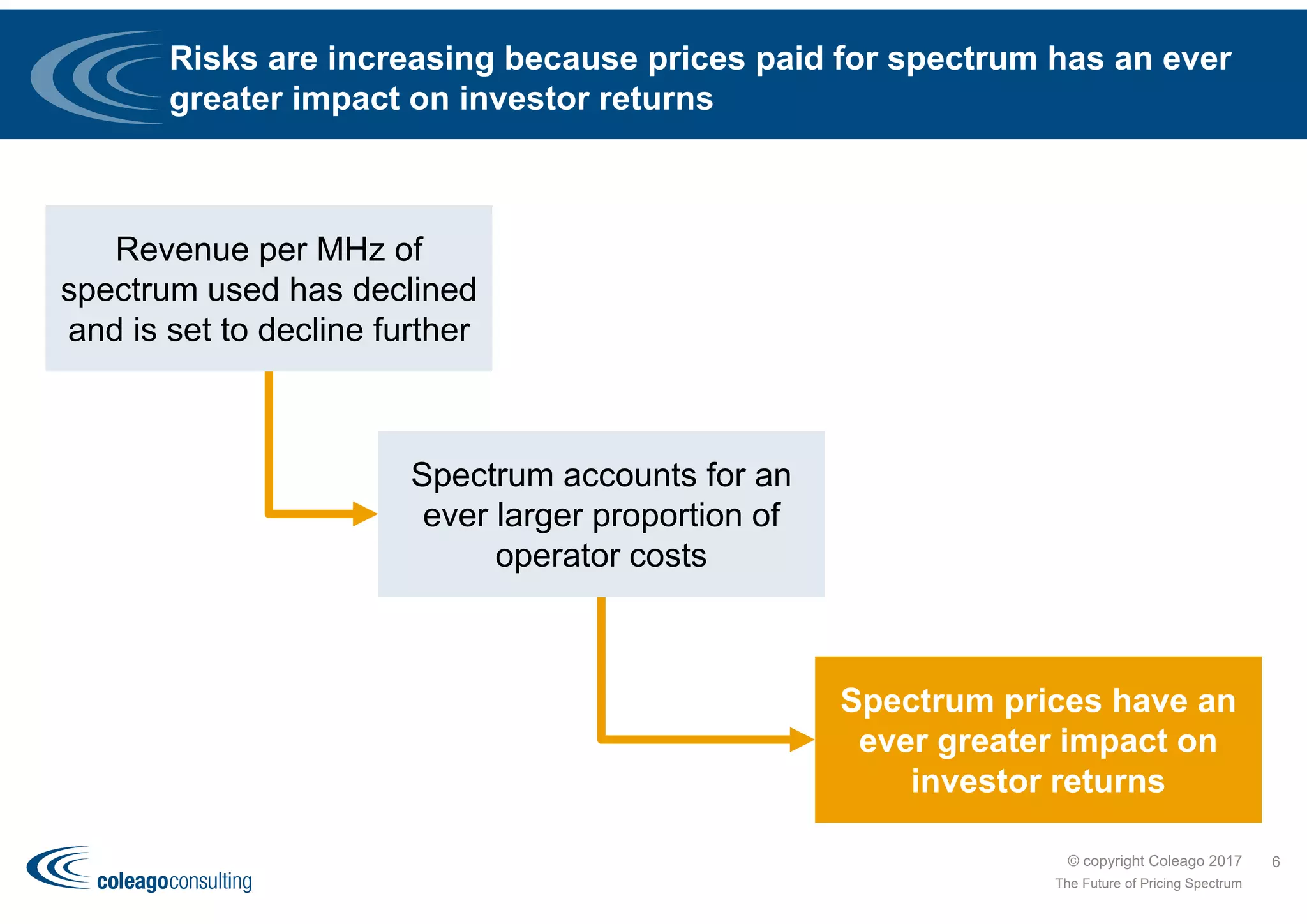 The future of spectrum pricing, May 2017 | PDF
