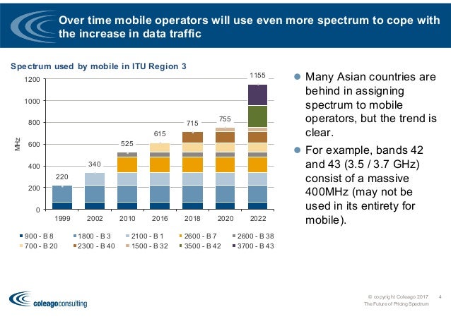The future of spectrum pricing, May 2017