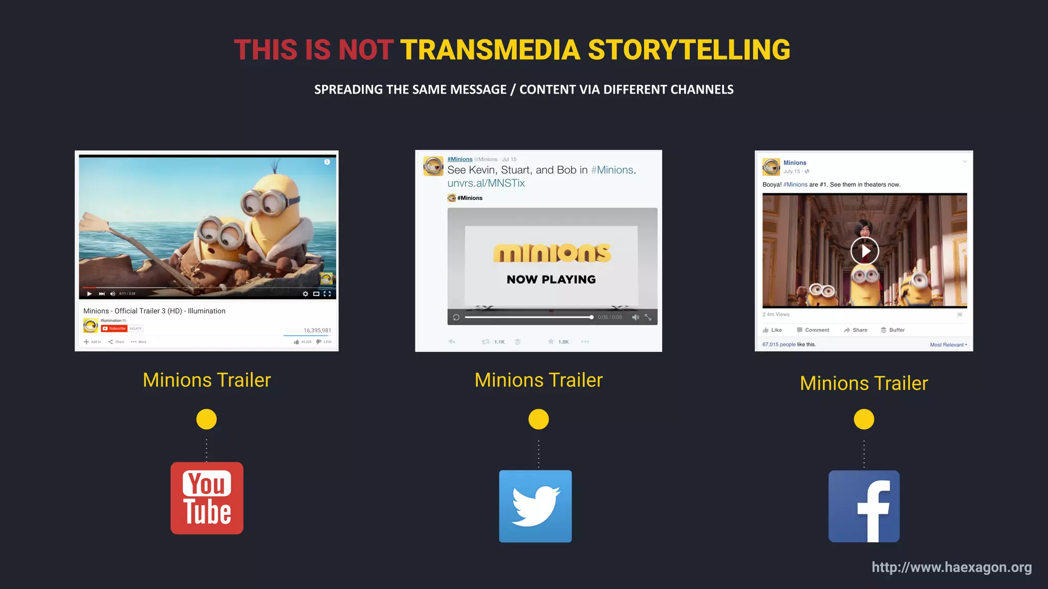 The Future of Transmedia Storytelling | PDF