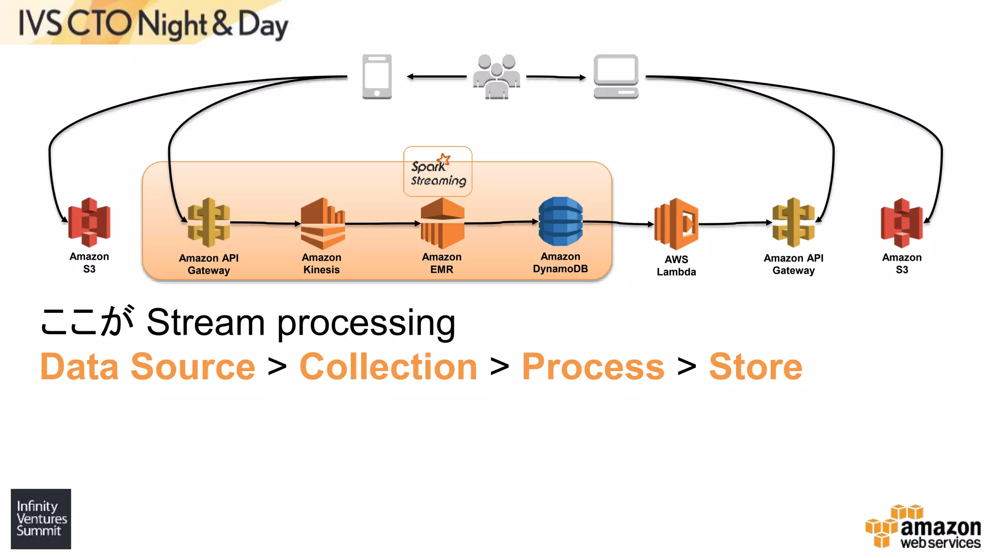 The future of stream processing | PPTX | Cloud Computing | Internet
