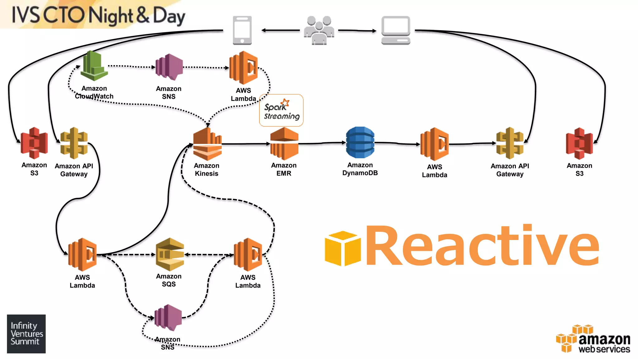 The future of stream processing | PPTX | Cloud Computing | Internet