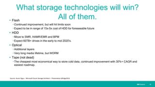 The future of tape | PPT