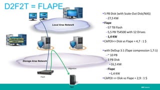 The future of tape april 16 | PPT