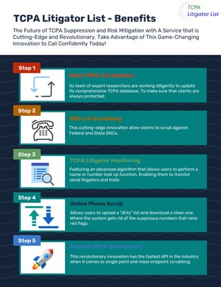 The Future of TCPA Suppression and Risk Mitigation | PDF