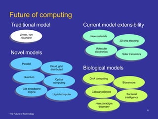 The Future Of Technology | PPT
