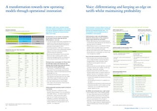 The Future of Telecoms in Africa, Feb 2014, Deloitte | PDF