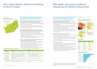 The Future of Telecoms in Africa, Feb 2014, Deloitte | PDF