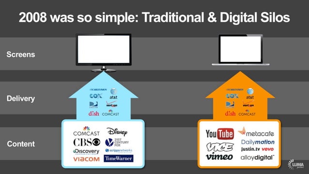 LUMA's The Future of (Digital) TV