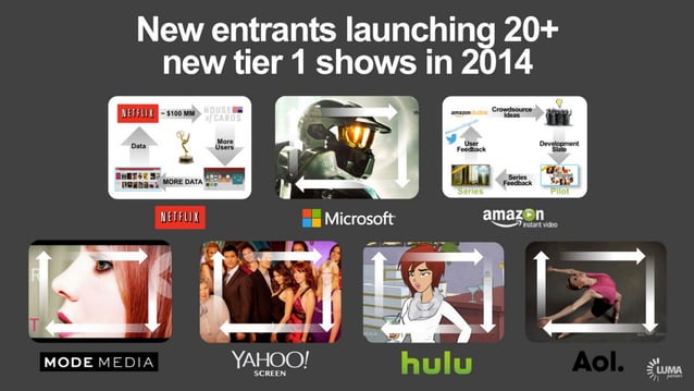 LUMA's The Future of (Digital) TV