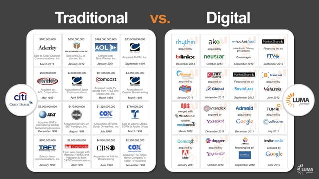 LUMA's The Future of (Digital) TV