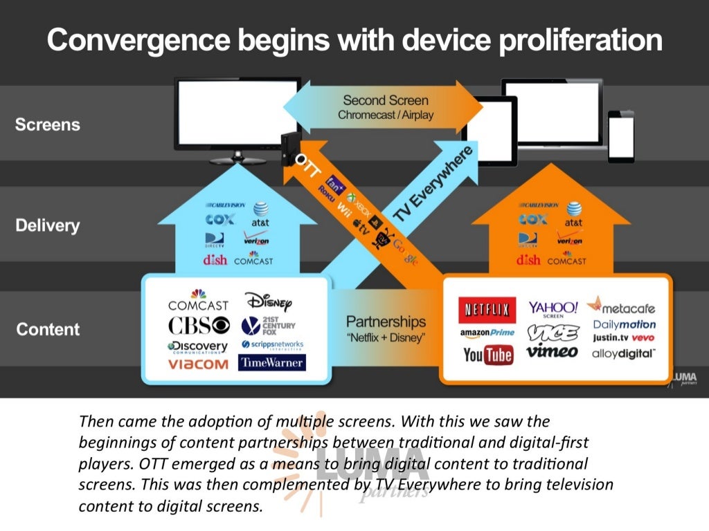 LUMA's The Future of (Digital) TV