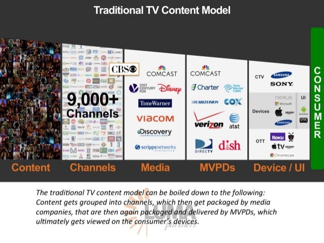 LUMA's The Future of (Digital) TV