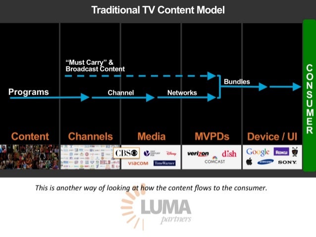 LUMA's The Future of (Digital) TV