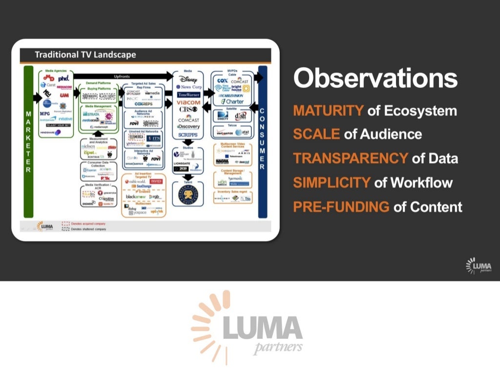 LUMA's The Future of (Digital) TV