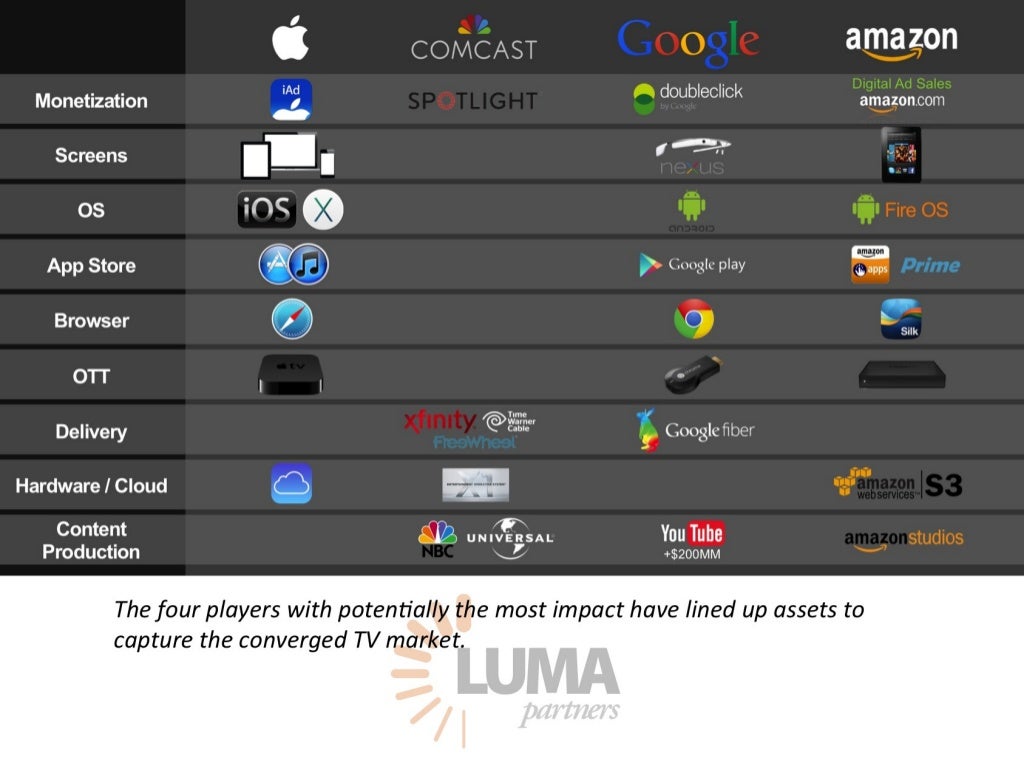 LUMA's The Future of (Digital) TV