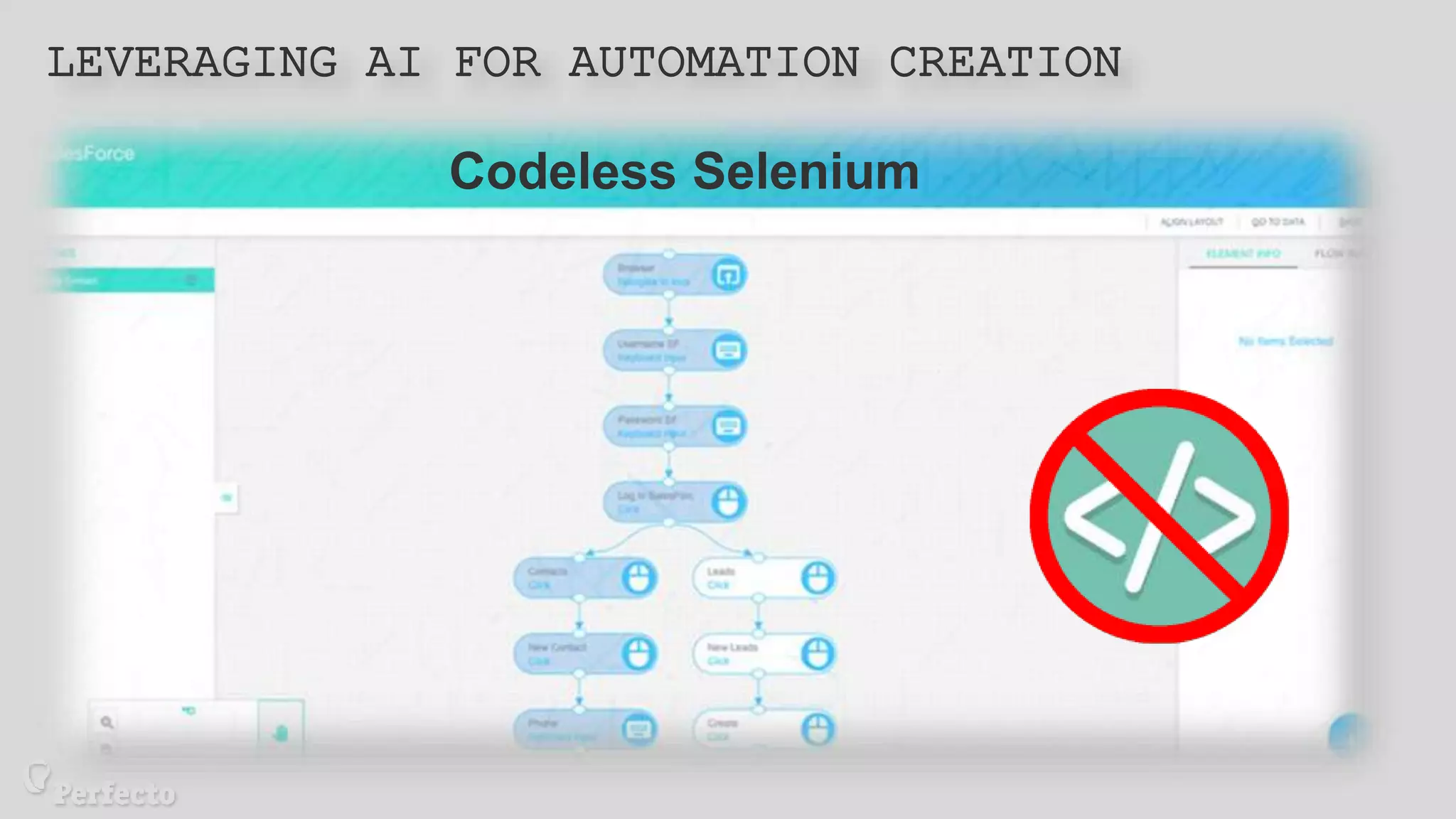 The Future of Testing | PPTX