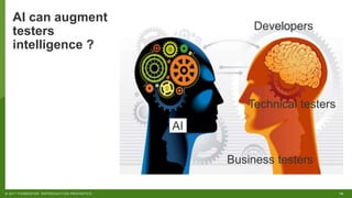 The Future of Testing | PPTX