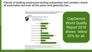 The Future of Testing | PPTX