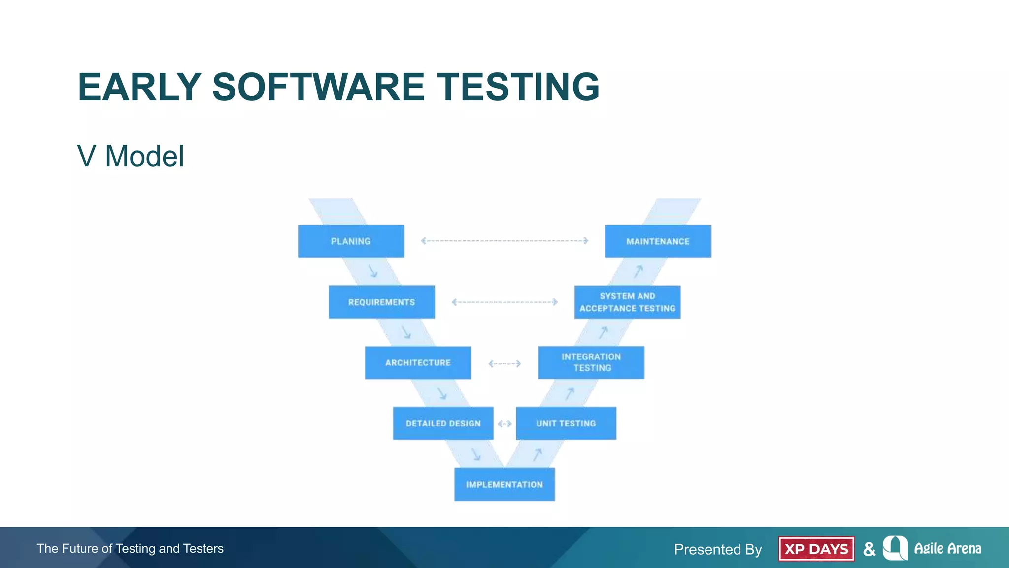 The Future of Testing and Testers | PPTX