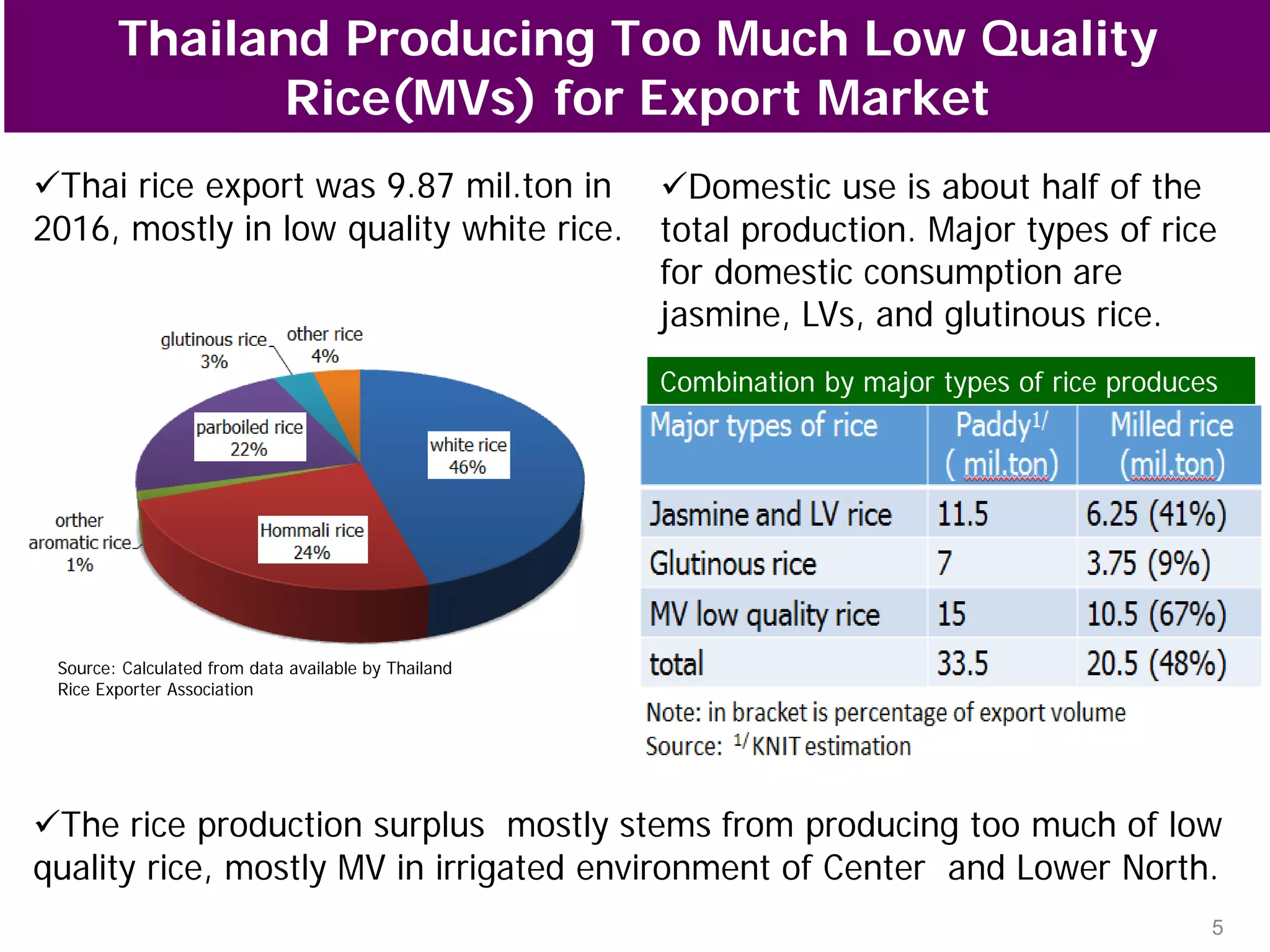 The future of Thailand's rice economy | PDF