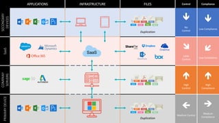 The Modern Workplace: Now & Next | PPTX