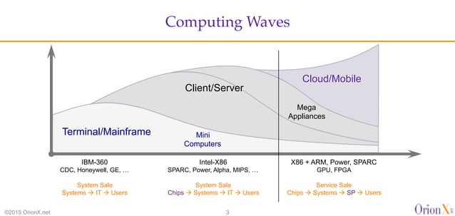 The Future of the OS | PPT