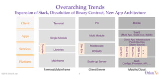 The Future of the OS | PDF