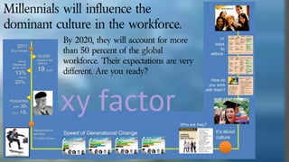 The Future of the Workplace - Rick Von Feldt | PDF