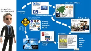 The Future of the Workplace - Rick Von Feldt | PDF