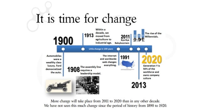 The Future of the Workplace - Rick Von Feldt | PDF