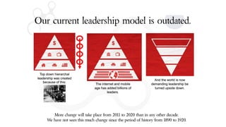 The Future of the Workplace - Rick Von Feldt | PDF