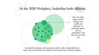 The Future of the Workplace - Rick Von Feldt | PDF