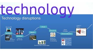 The Future of the Workplace - Rick Von Feldt | PDF