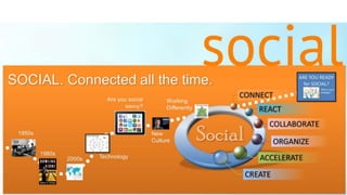 The Future of the Workplace - Rick Von Feldt | PDF