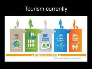 The future of tourism | PPTX