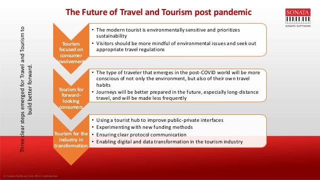 The future of travel and tourism post pandemic | PPTX