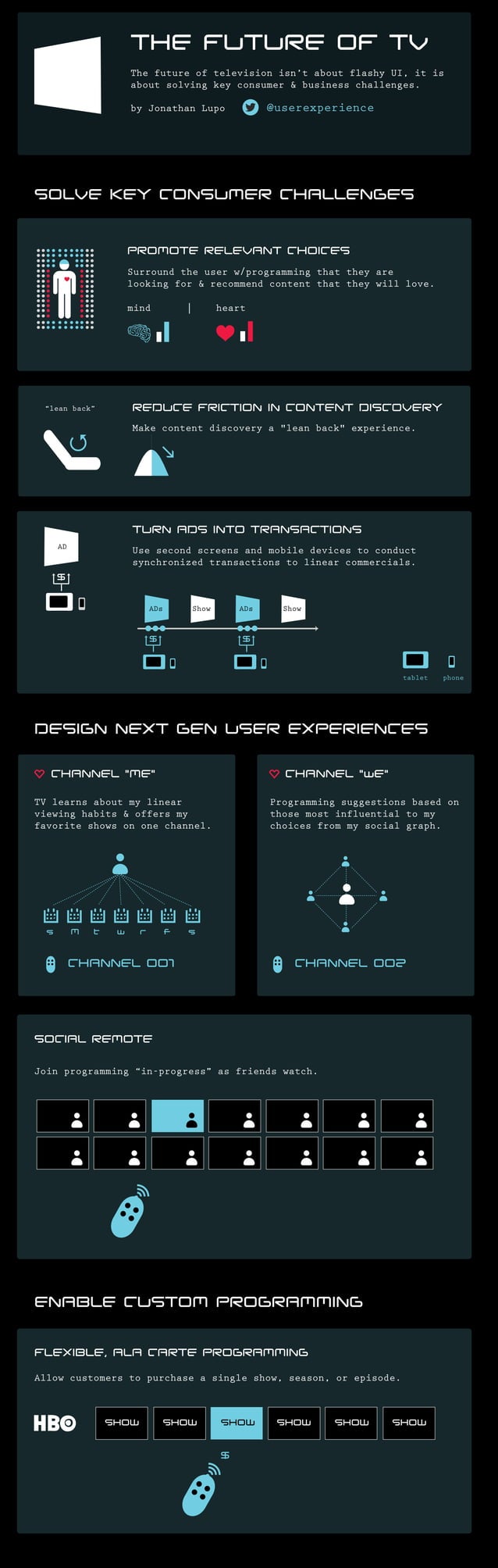 The Future of TV [INFOGRAPHIC] | PDF