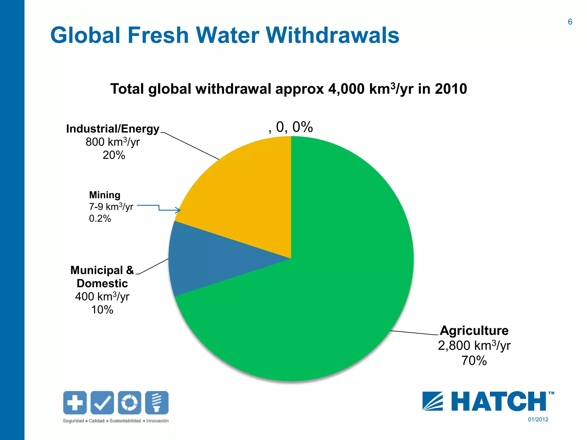 The future of water in the mining industry | PDF