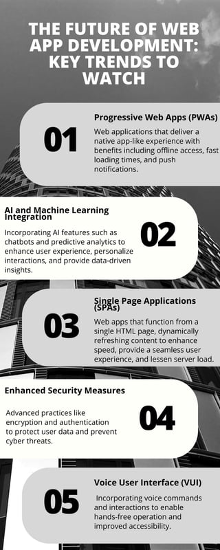 The Future of Web App Development Key Trends to Watch | PDF