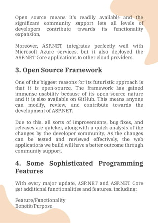 The Future of Web apps - Why ASP.NET Development is Right for Your Business.pdf