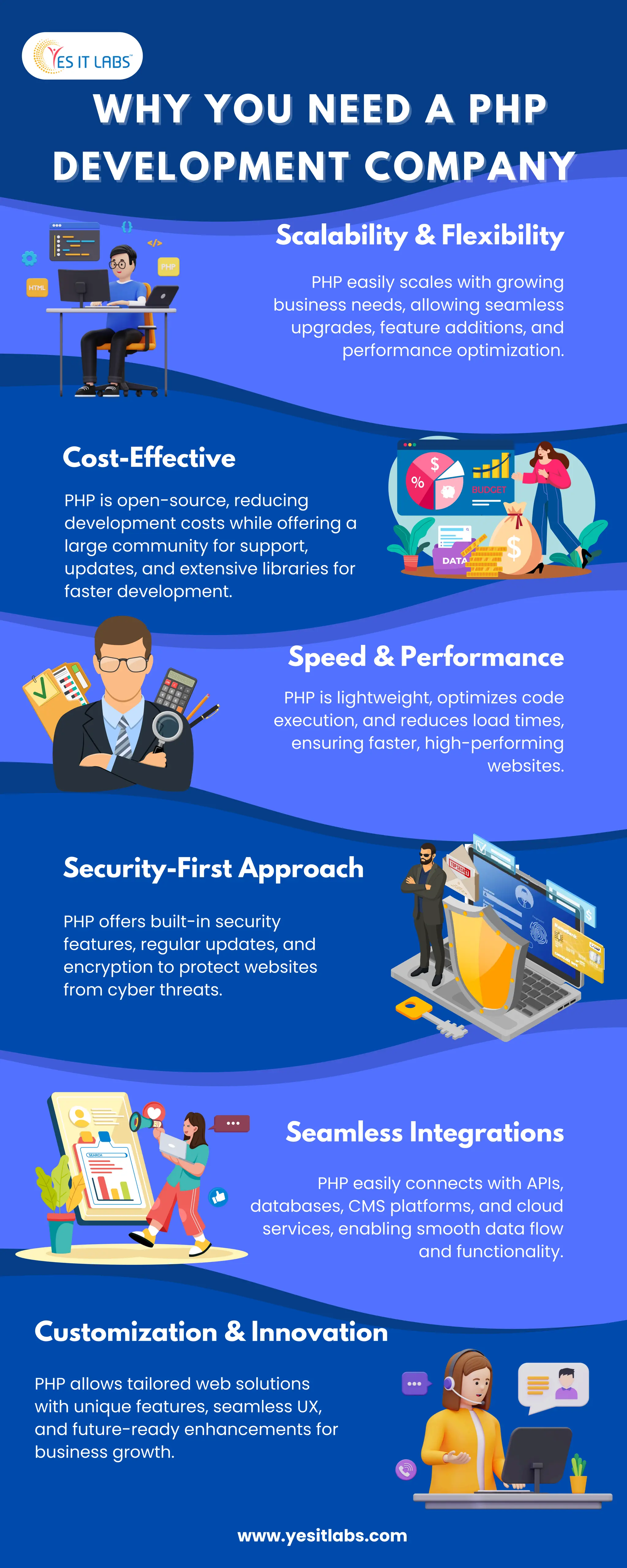 The Future of Web Development Why You Need a PHP Development Company.pdf