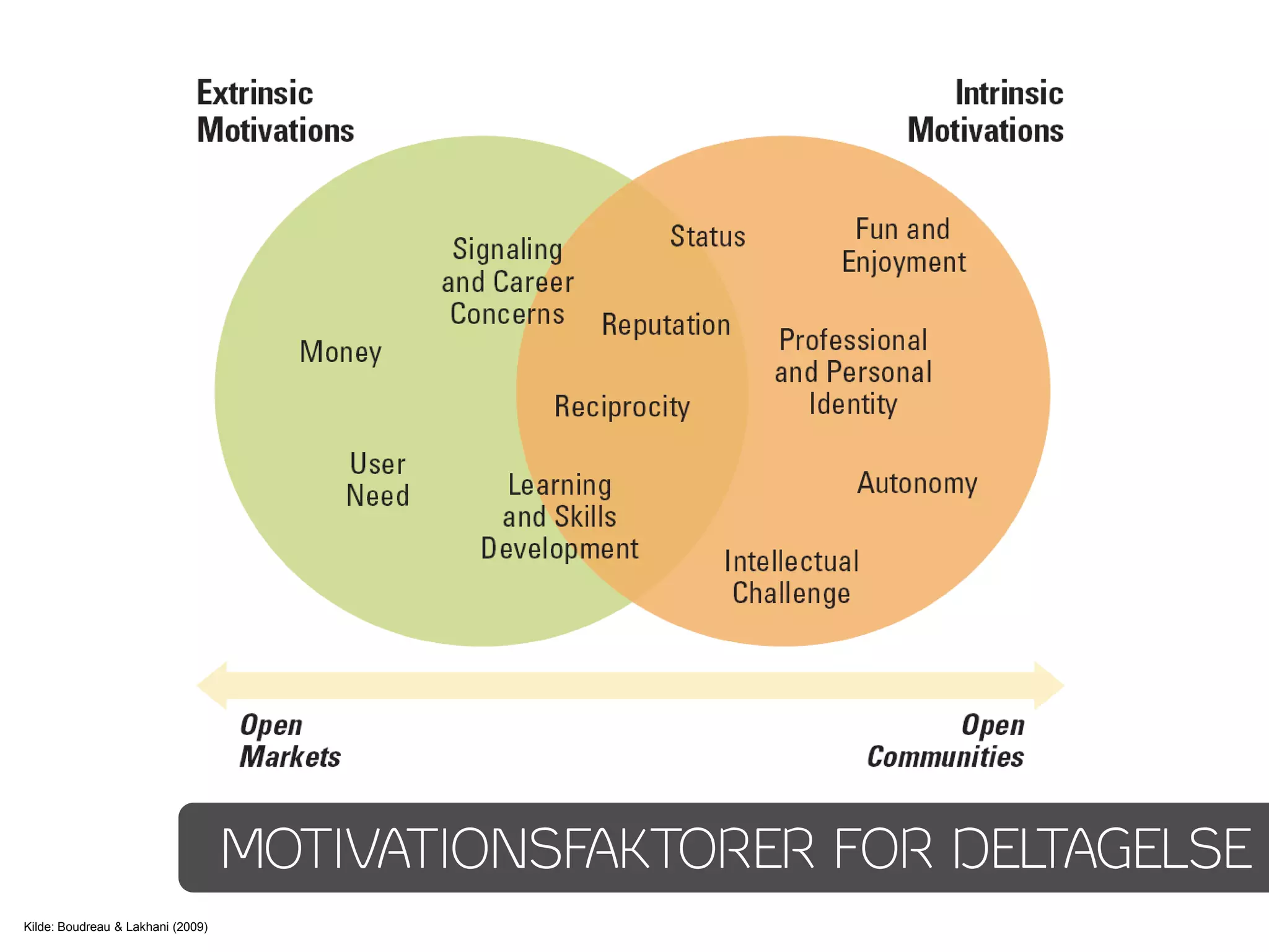 The Future Of Work Briefing | PPT
