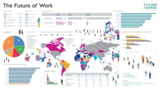 The future of work infographic | PPT
