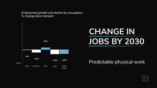Jobs of the Future - Presentation | PDF