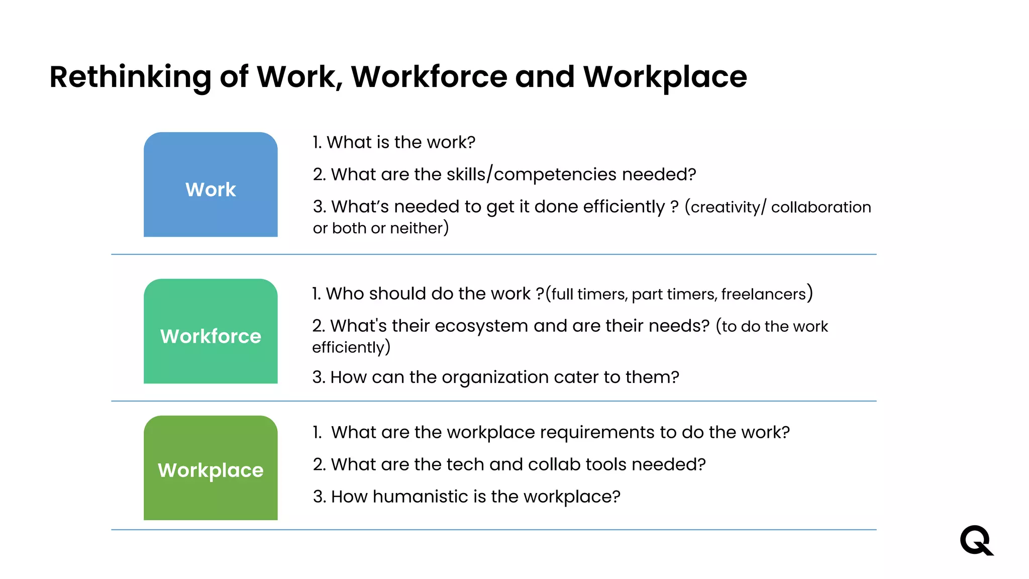 Agile Network India | The future of working from office | Janani Prakash | PPT