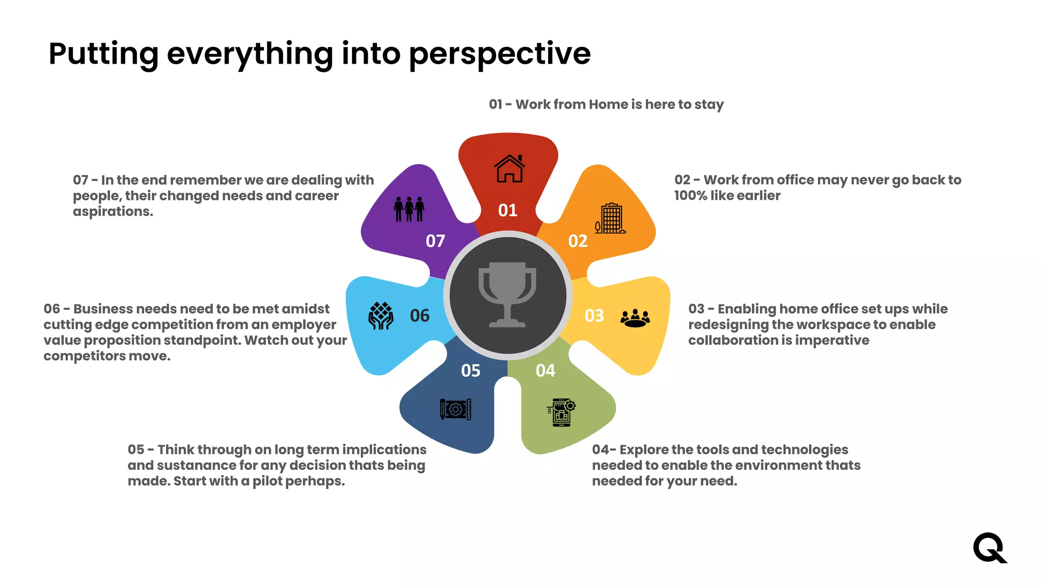 Agile Network India | The future of working from office | Janani Prakash | PPT